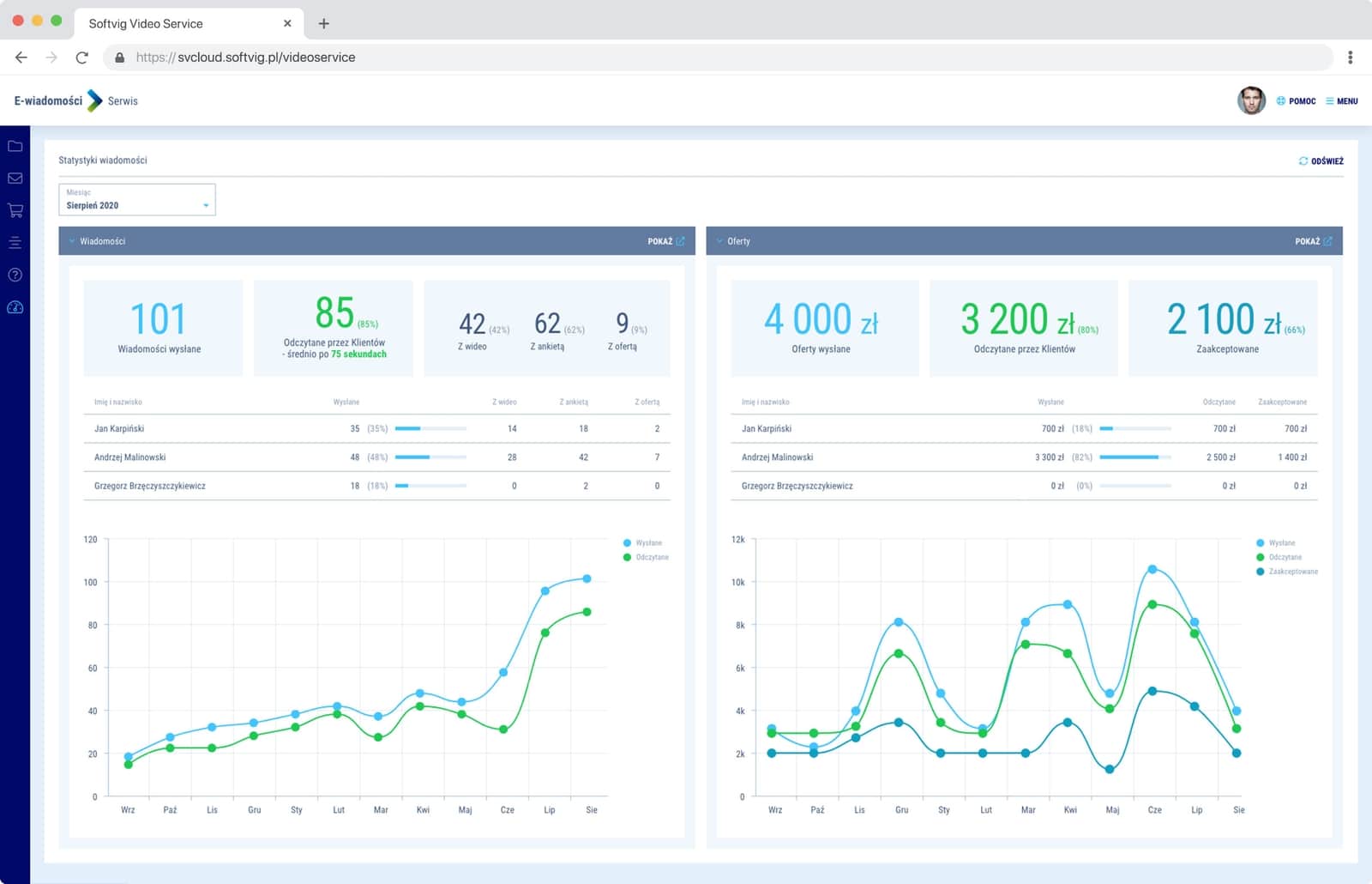 SOFTVIG dla Serwisu I Aplikacja SVCloud Video Service